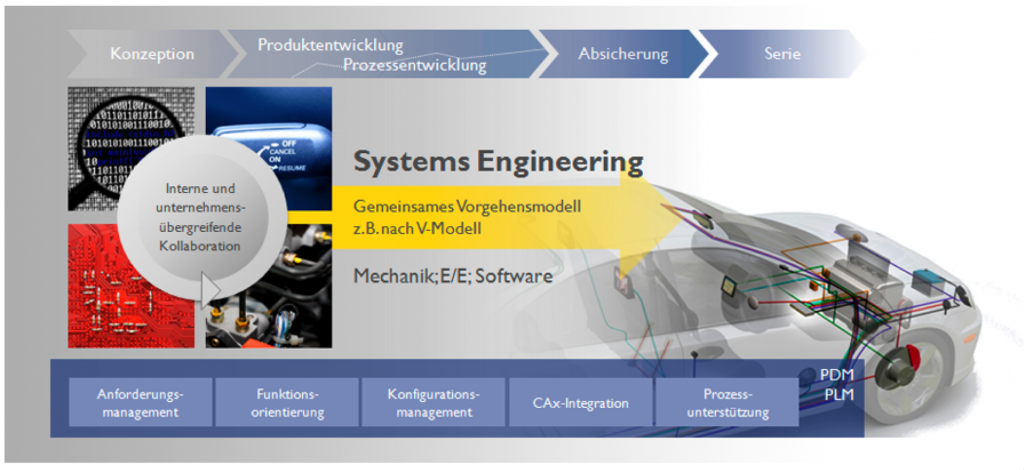 CONTACT Software GmbH – mecPro ²